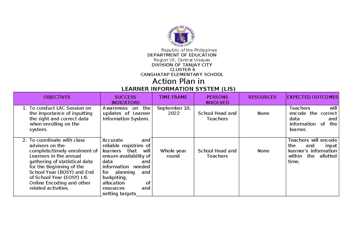 LIS Action Plan: Enhancing Learner Data Management Strategies - Studocu