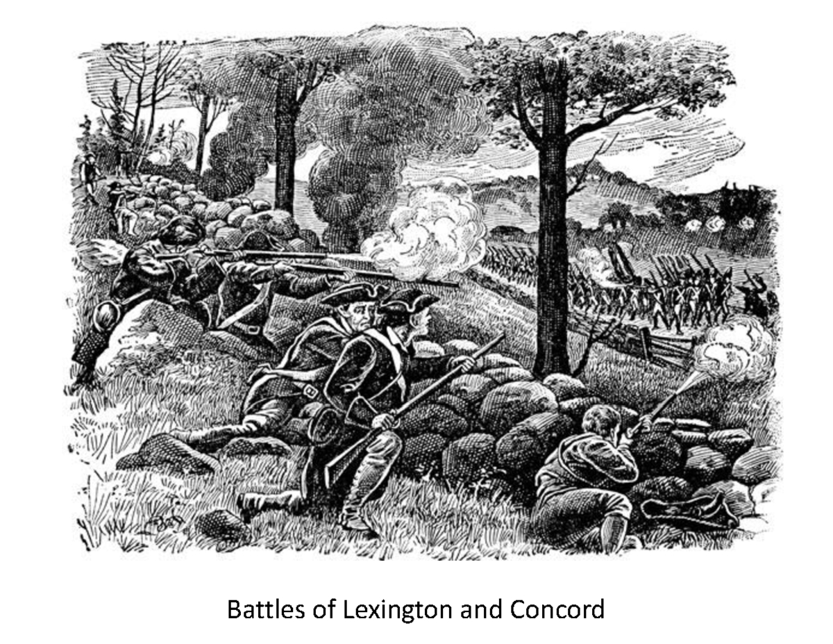 American Revolution (Unit 3): Key Battles, Significance & Outcomes ...