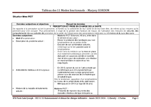 Modèle tableau des 11 modes fonctionnels de M.Gordon - Données ...