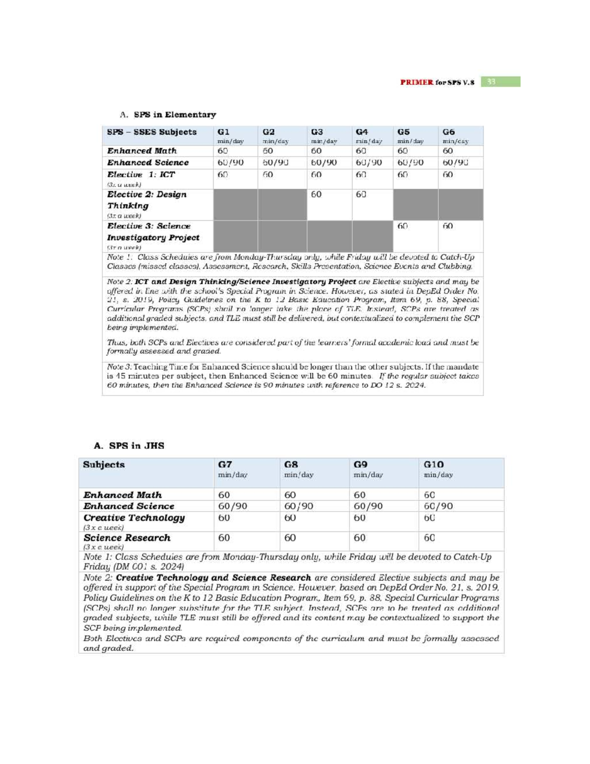 Time Allocation for SPS Classes V.8: G1-G10 Curriculum Overview - Studocu