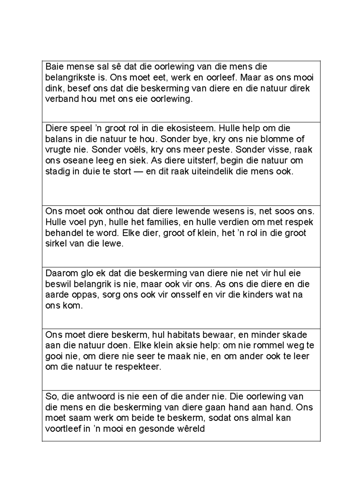 Afrikaans Mondeling: Die Belangrikheid van Dierebeskerming en Menslike ...