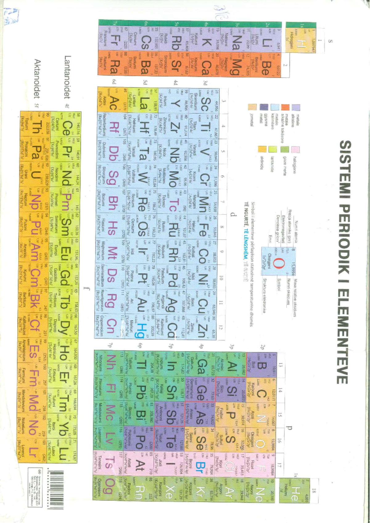 Periodd sistem - fsafsa - SISTEMI PERIODIK I ELEMENTEVE S 1 18 1 1 ...