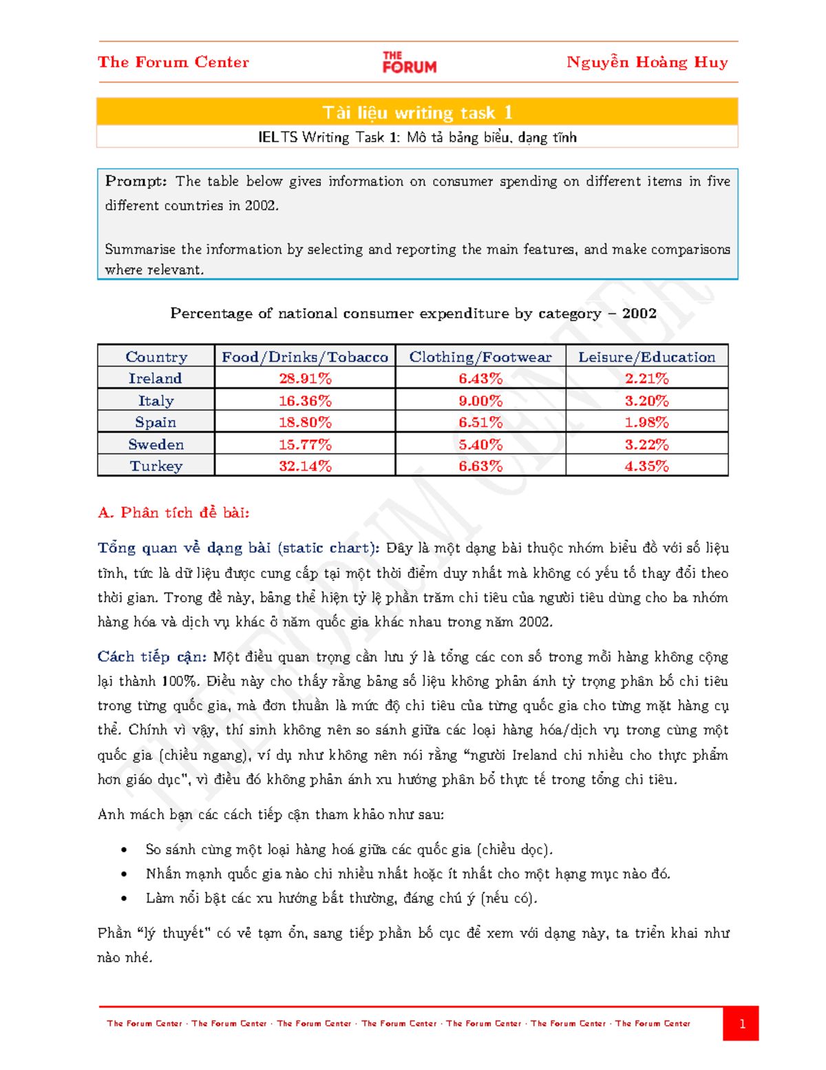 SO10-04 - IELTS Writing Task 1: Consumer Spending Analysis in 2002 ...