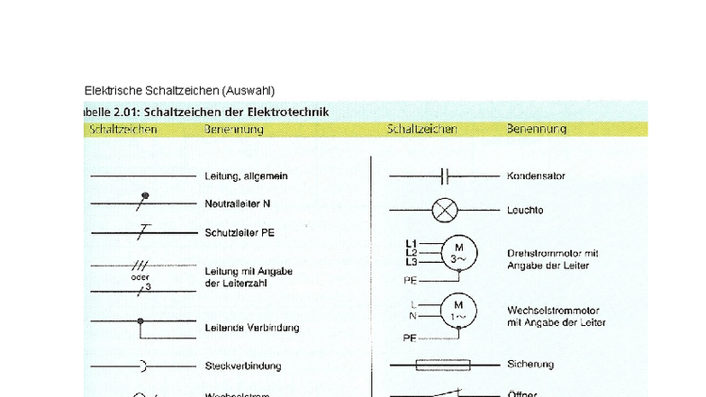 Elektrische Schaltzeichen (belle 2.01): Elektrotechnik Übersicht - Studocu