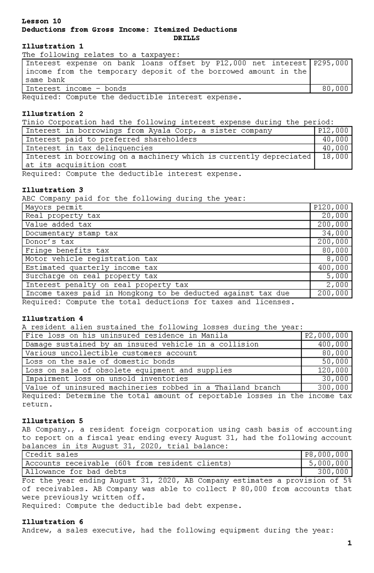 Lesson 10 - Tax Deductions Drills for Income Tax Computation - Studocu