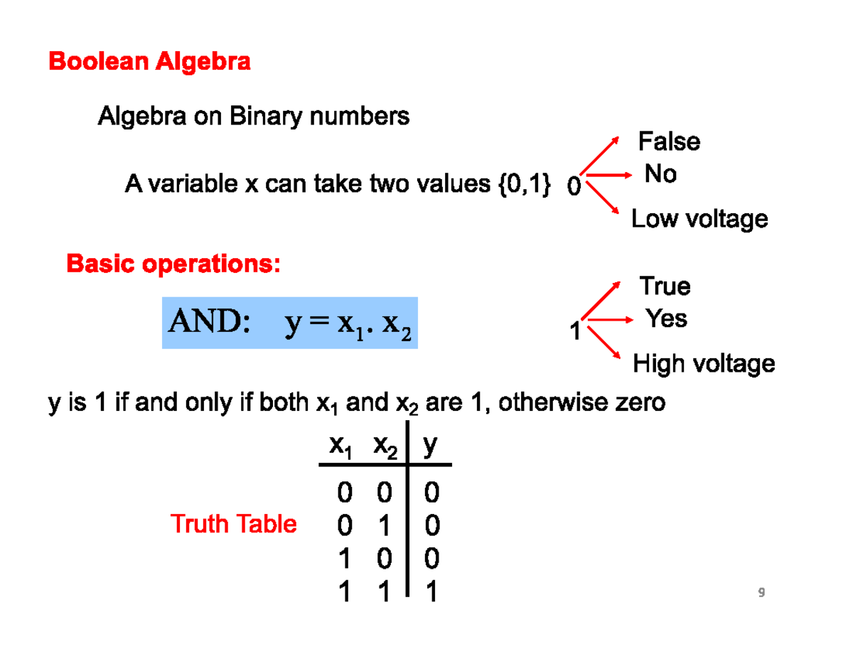 Lec4 - Boolean Algebra Concepts and Theorems - Studocu