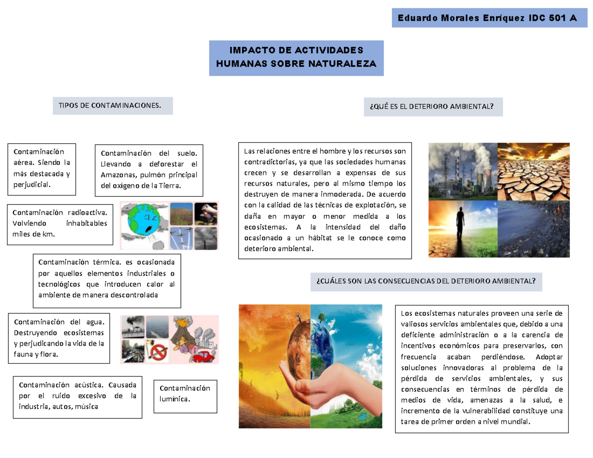 3.3 Impacto DE Actividades Humanas Sobre Naturaleza - IMPACTO DE ...