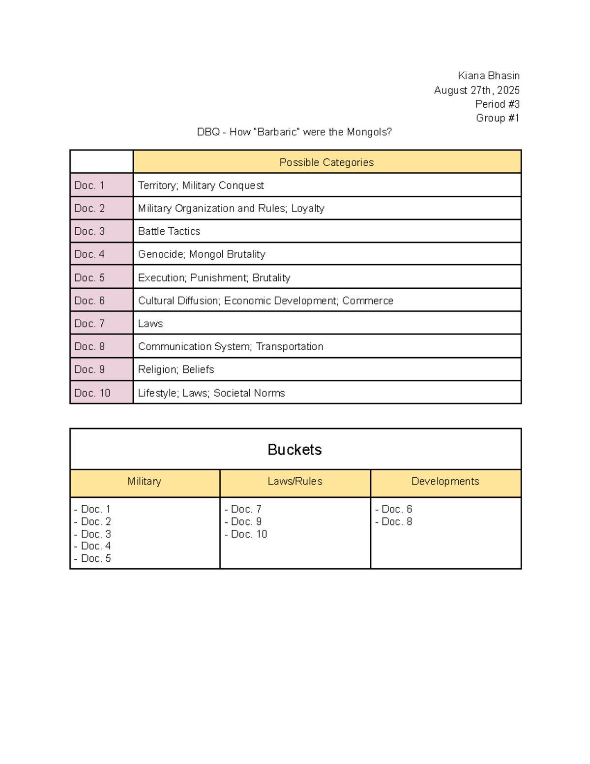 DBQ: Analyzing the Barbarity of the Mongols - Kiana Bhasin - Studocu