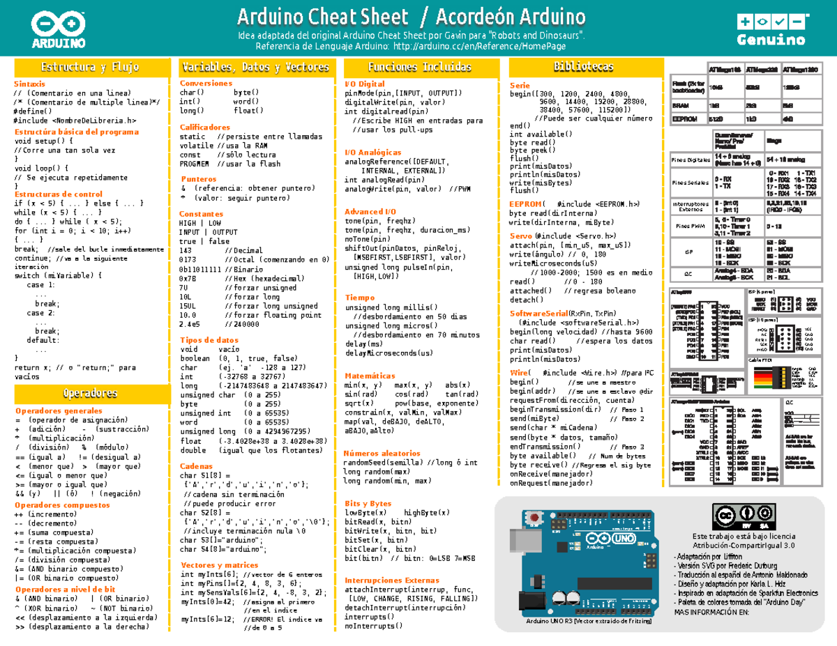 Arduino Cheat Sheet: Códigos y Funciones Comunes en Arduino - Studocu