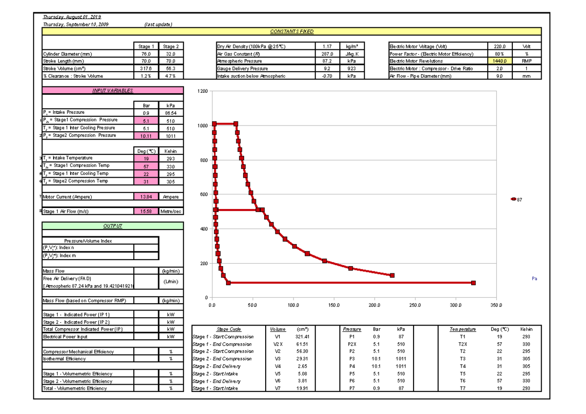 2 Stage Compression Analysis - Group 8 Report - Studocu