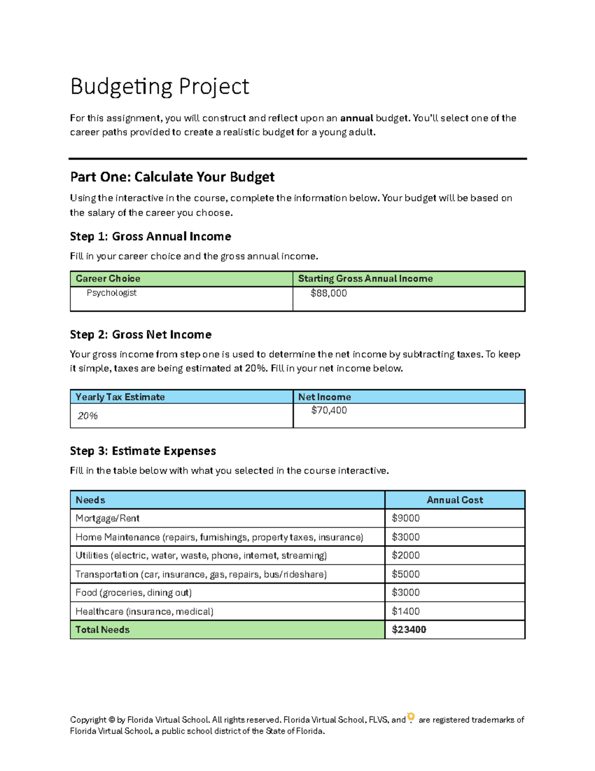 Budgeting project 321 - personal finance template - Copyright © by Florida Virtual School. All ...