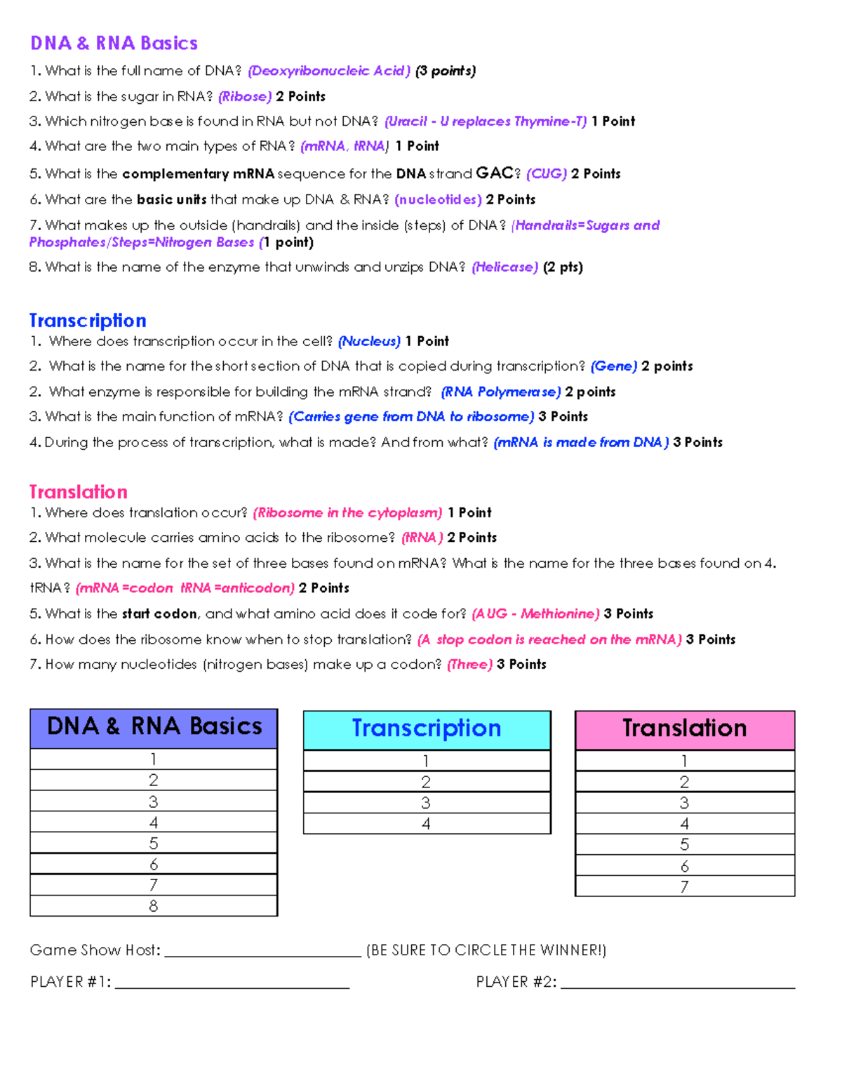 DNA & RNA Basics: Transcription & Translation Study Guide (BIO101 ...
