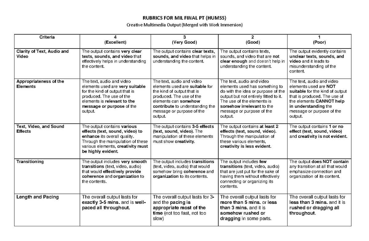 Humss- Rubrics-FOR- Final-PT - RUBRICS FOR MIL FINAL PT (HUMSS ...