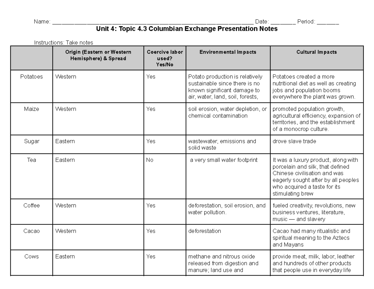 Columbian Exchange Presentation Notes - Unit 4 Topic 4 - Studocu