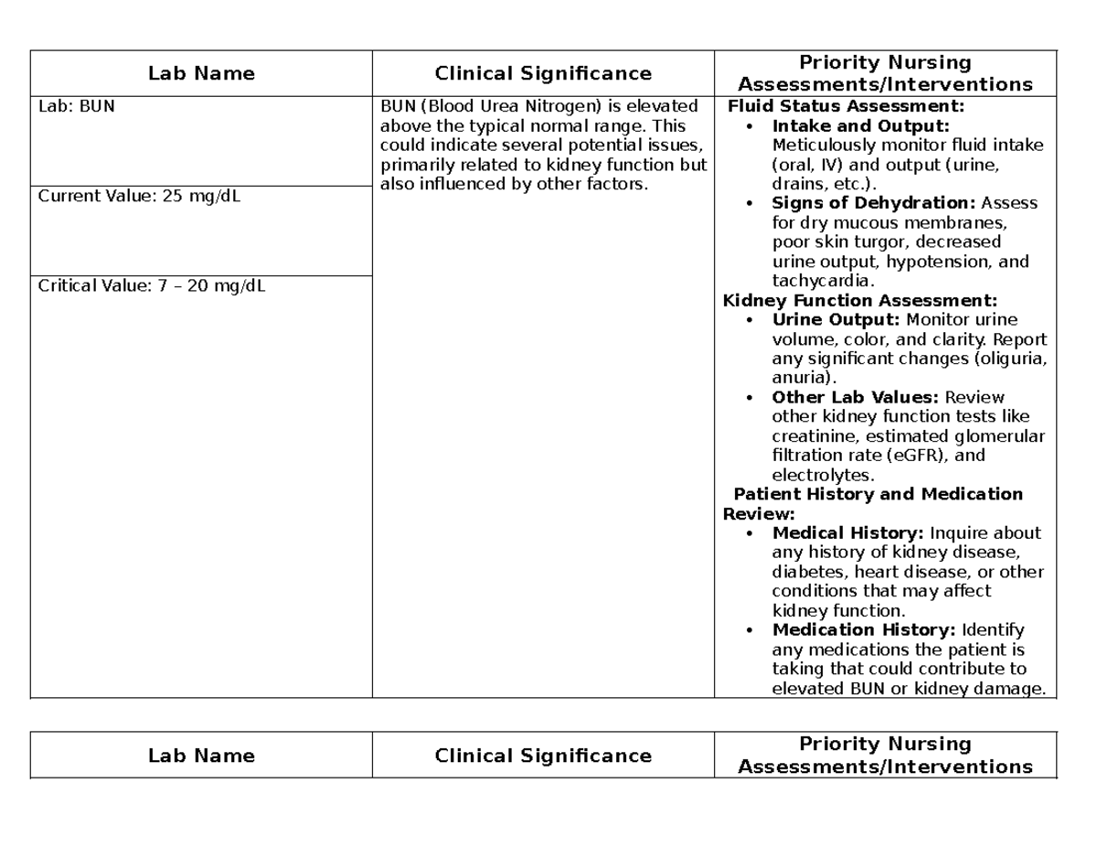 Clinical Lab work sheet PH 11 - Lab Name Clinical Significance Priority ...