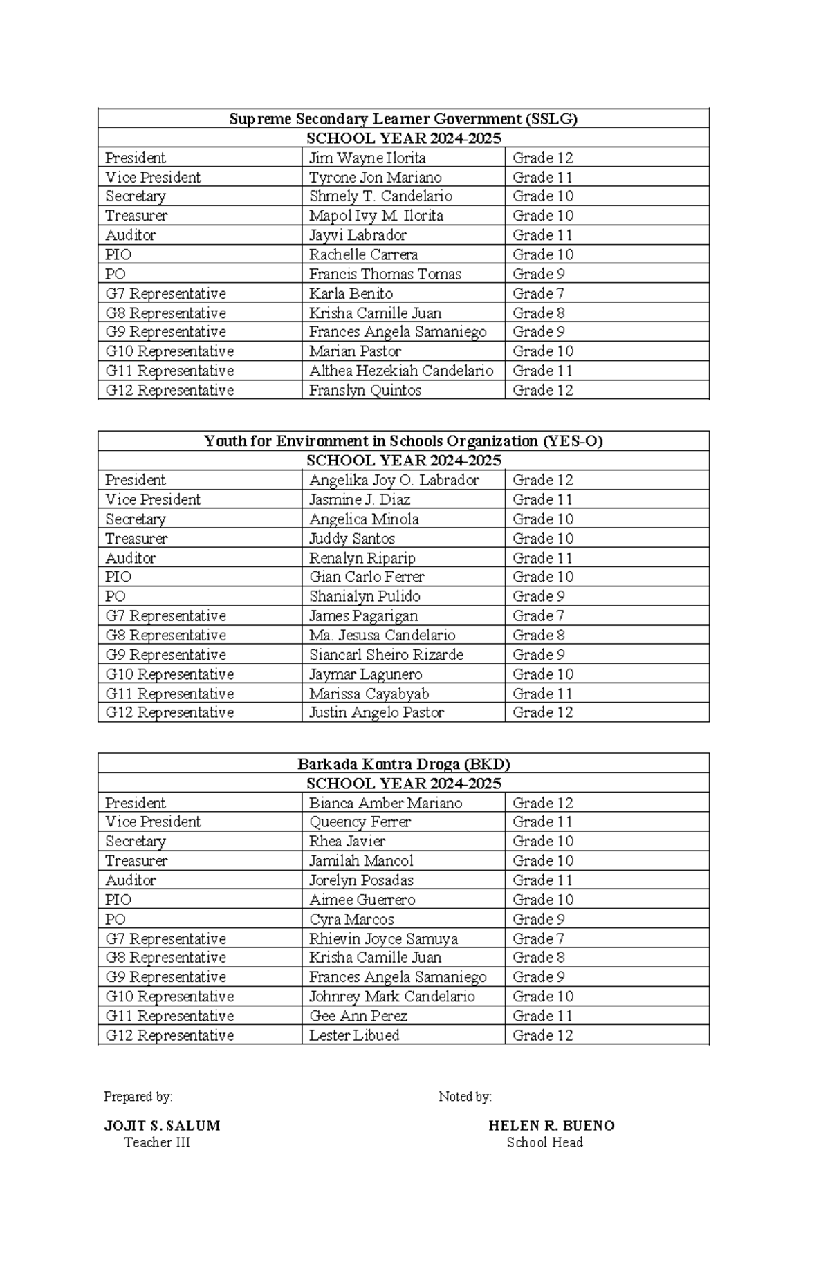 Youth Federation Leadership Structure (2024-2025) - Studocu
