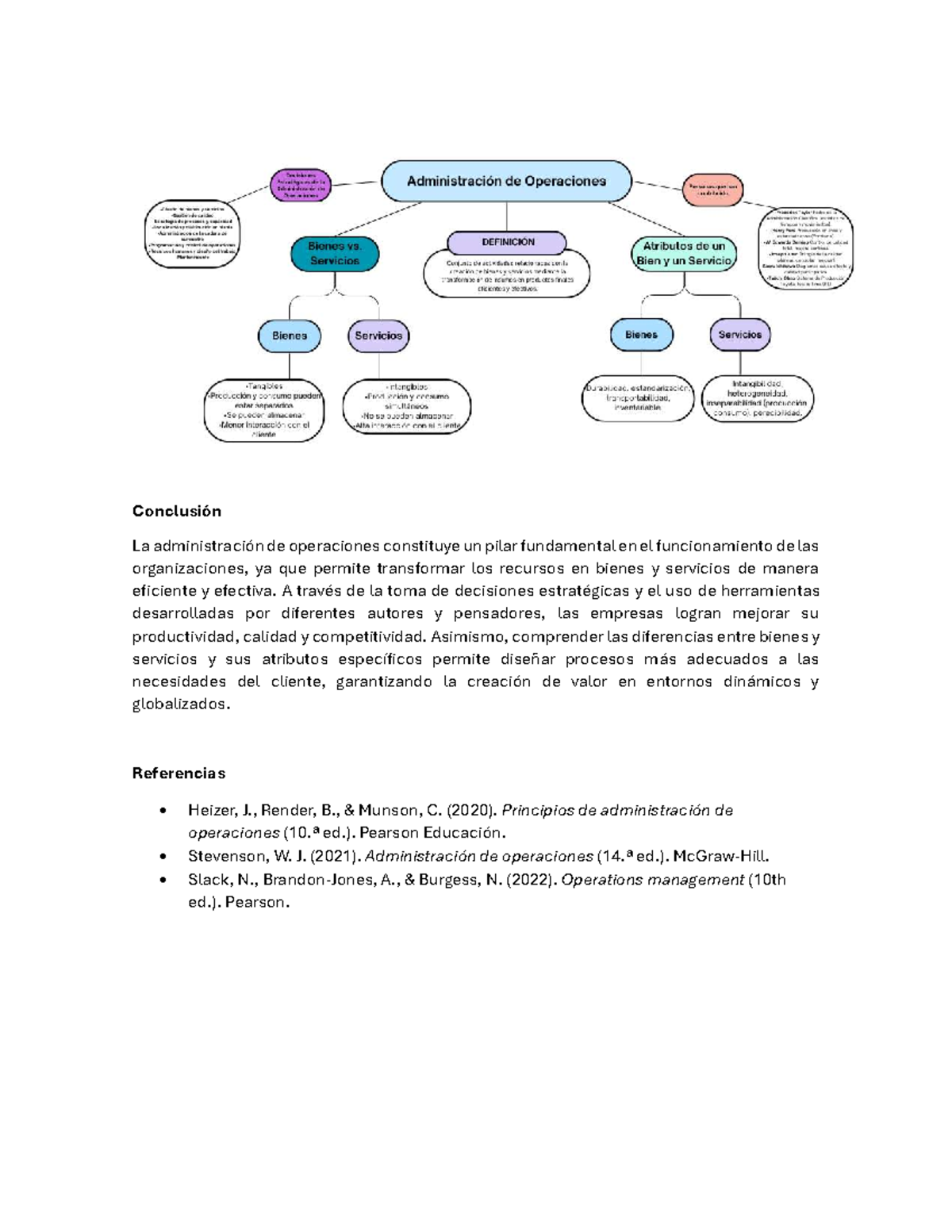A1 Mapa Conceptual: Administración de Operaciones y su Impacto - Studocu
