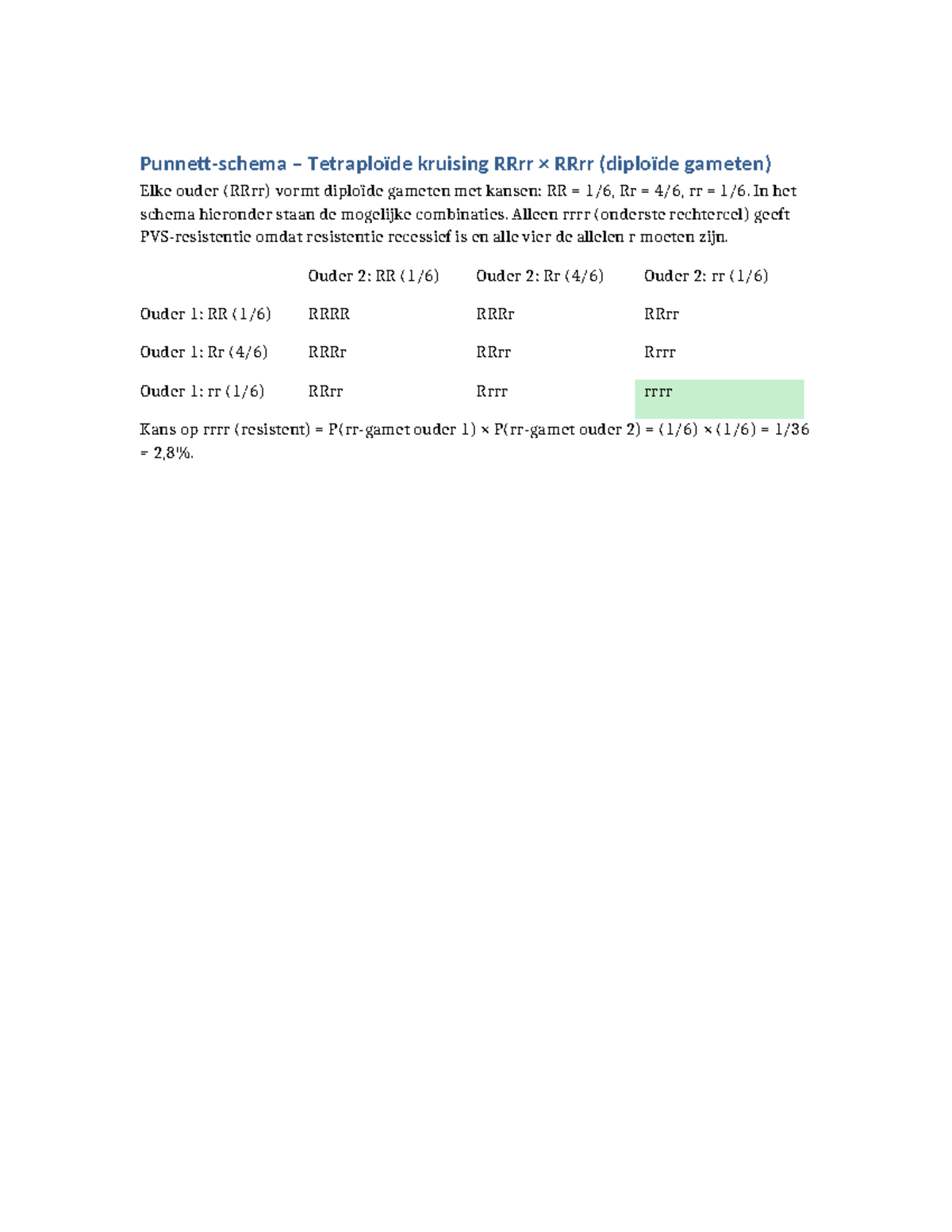 Punnett Tetraploid RRrrx RRrr PVS - Punnett-schema – Tetraploïde ...