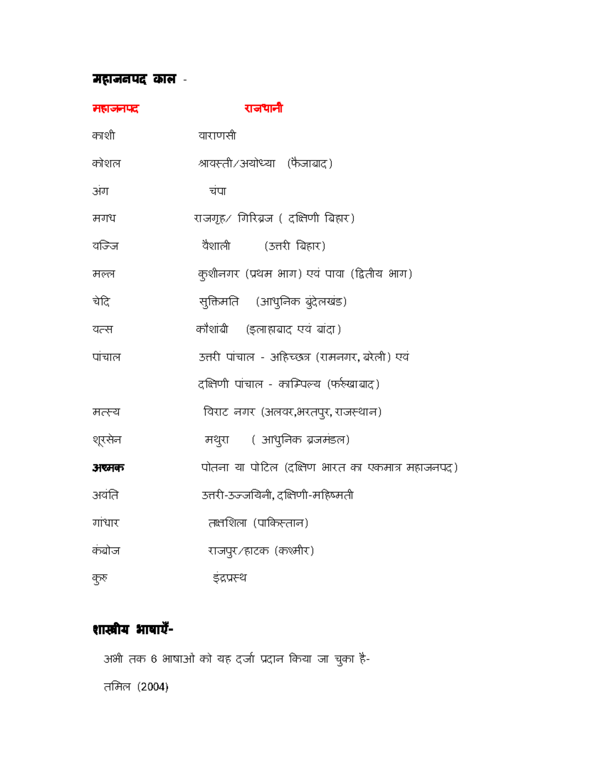 महाजनपद काल पर निबंध (इतिहास) - आशीष शाक्य - Studocu