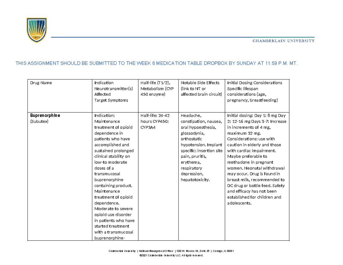 Week 6 Medication Table final copy - Week 6 Chamberlain University ...