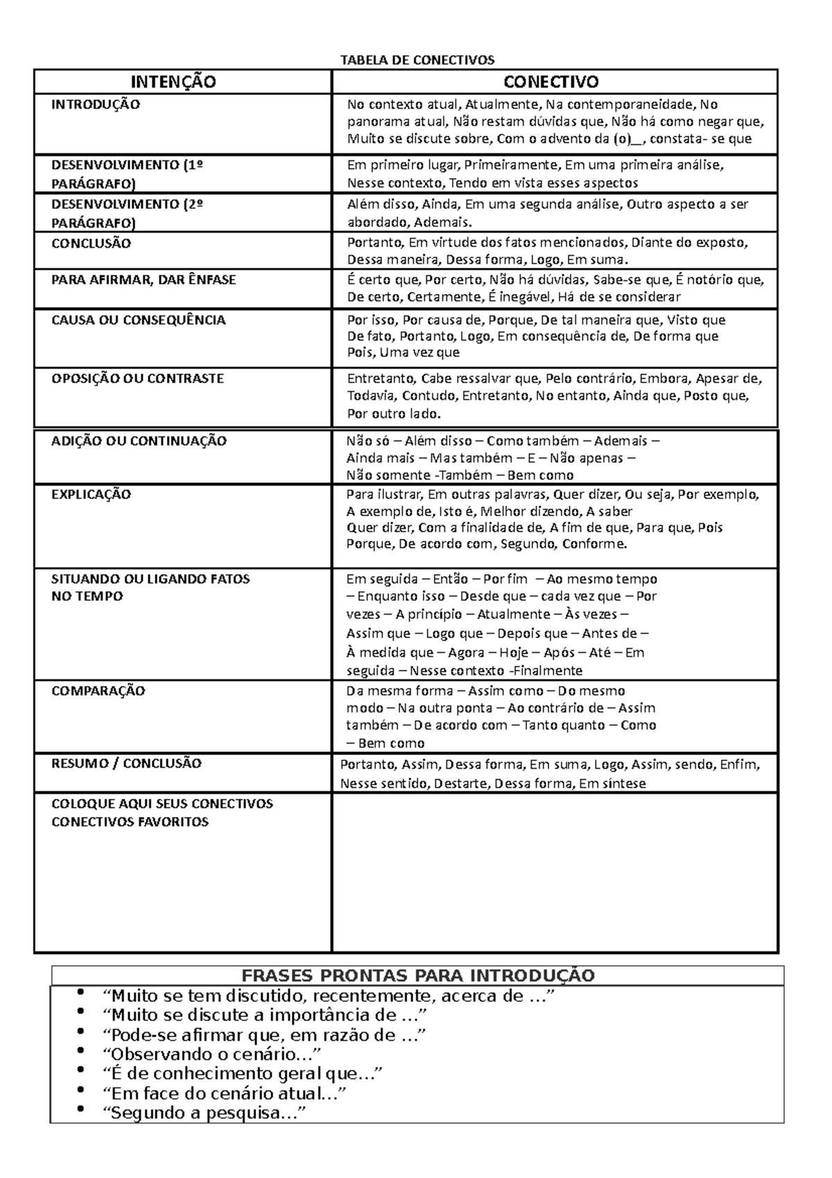 Tabela de Conectivos para Redação: Estruturas e Exemplos - Studocu