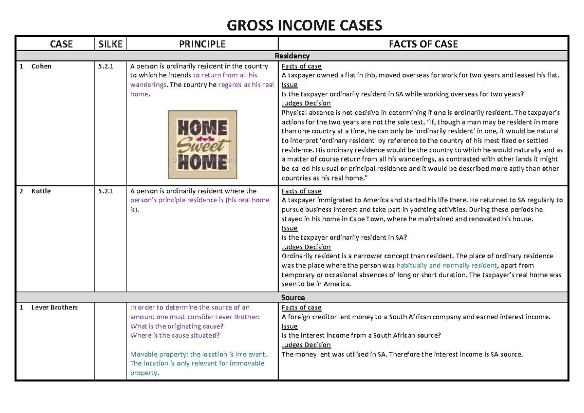 2021 TAX2641 Court Cases Summary: Gross Income Principles Explained - Studocu