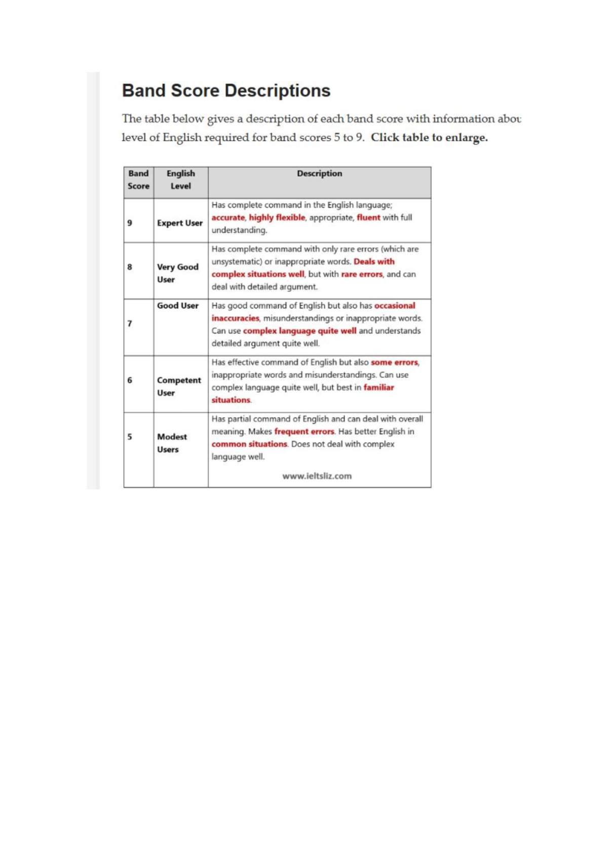 Assessment criteria - Band Score Descriptions The table below gives a ...