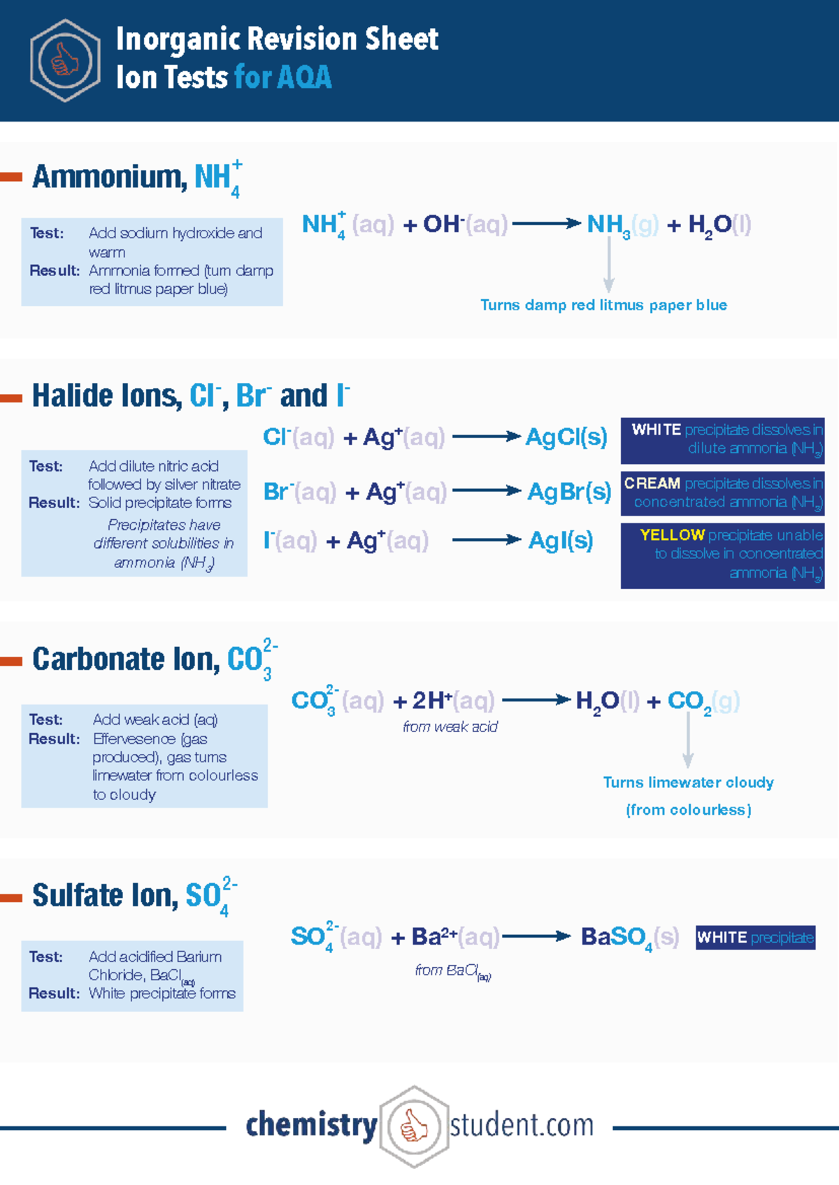 AQA Inorganic Ion Tests Revision Sheet: Key Reactions and Results - Studocu