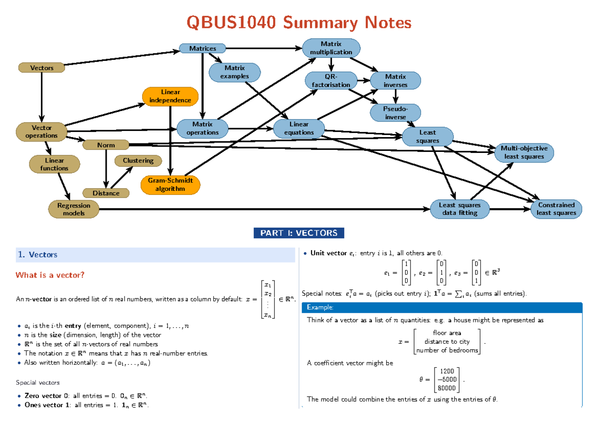 QBUS1040 Summary Notes on Vectors and Matrices Operations - Studocu