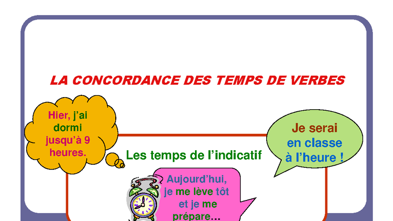 La Concordance des Temps de Verbes - Intermédiaire EIF UQTR - Studocu