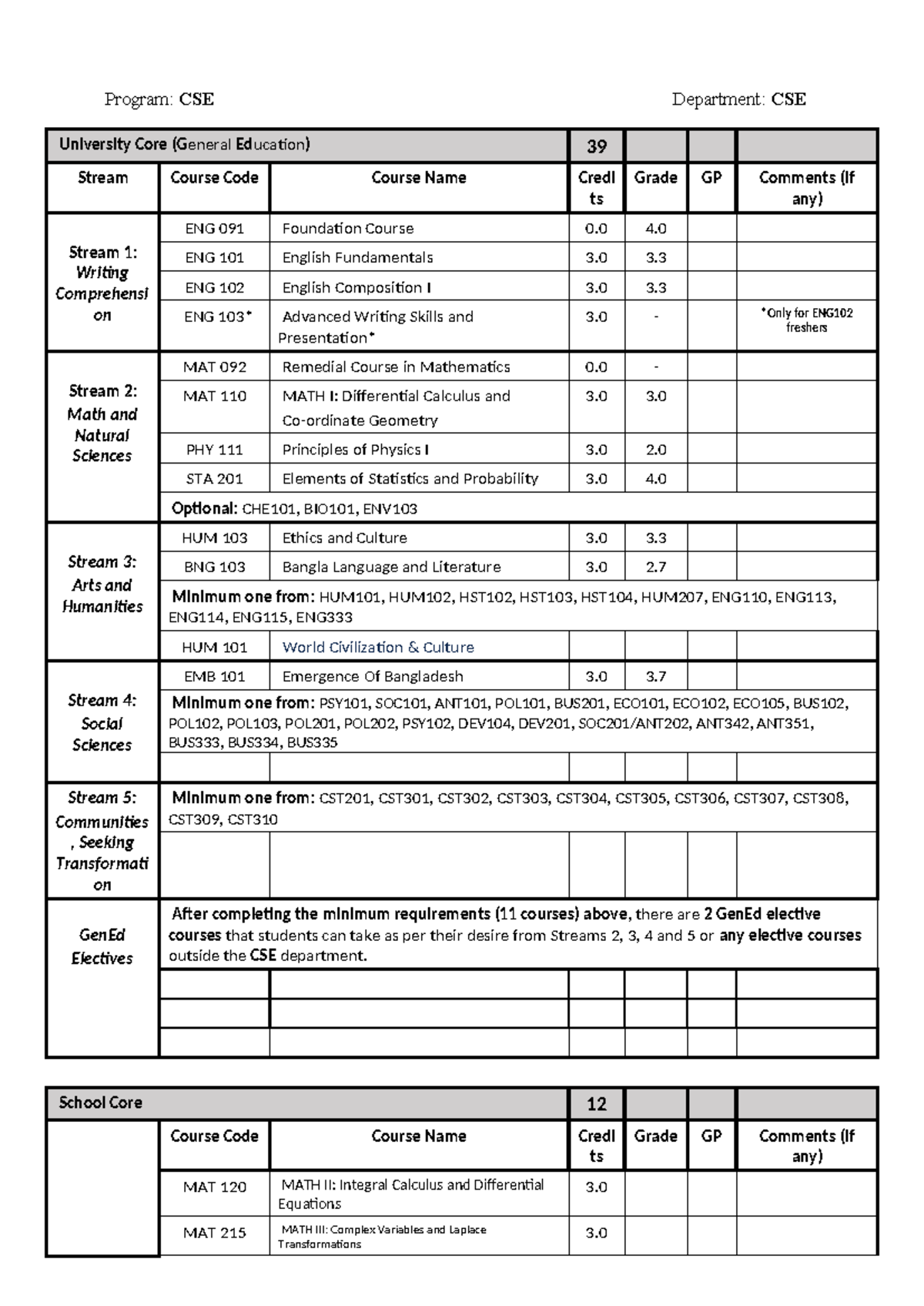 Updated degree plan CSE: comprehensive course overview and requirements ...