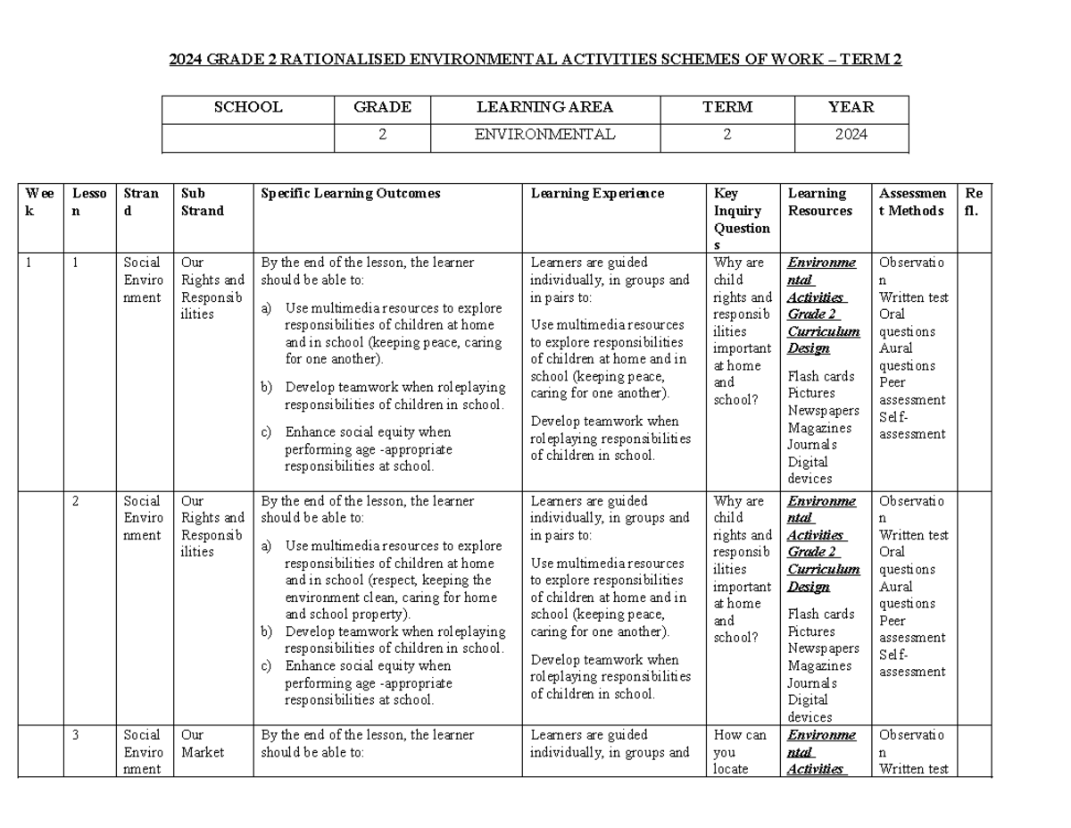 Grade 2 ENVIRONMENTAL Activities Schemes of Work - Term 2 2024 - Studocu