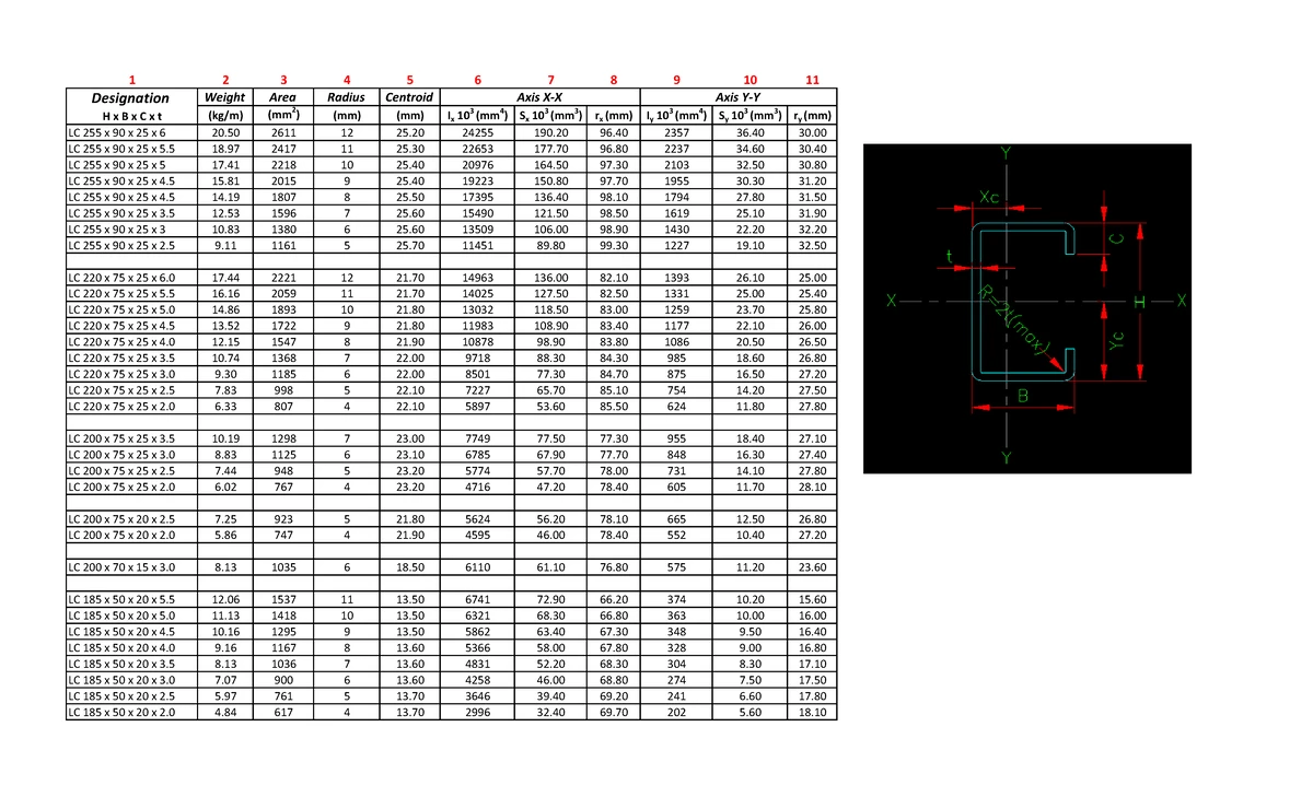 Purlins (LC) Section Properties - Weight Area Radius Centroid (kg/m ...