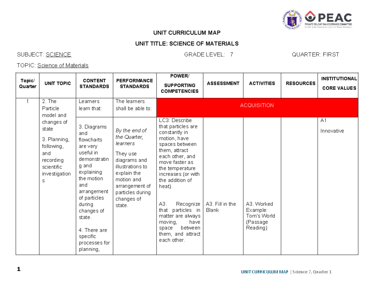 LC3 Science 7 Curriculum Map: Science of Materials - Quarter 1 - Studocu