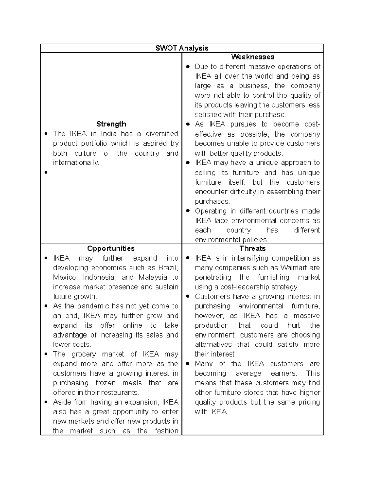 SWOT Analysis of IKEA - SWOT Analysis Strength The IKEA in India has a ...