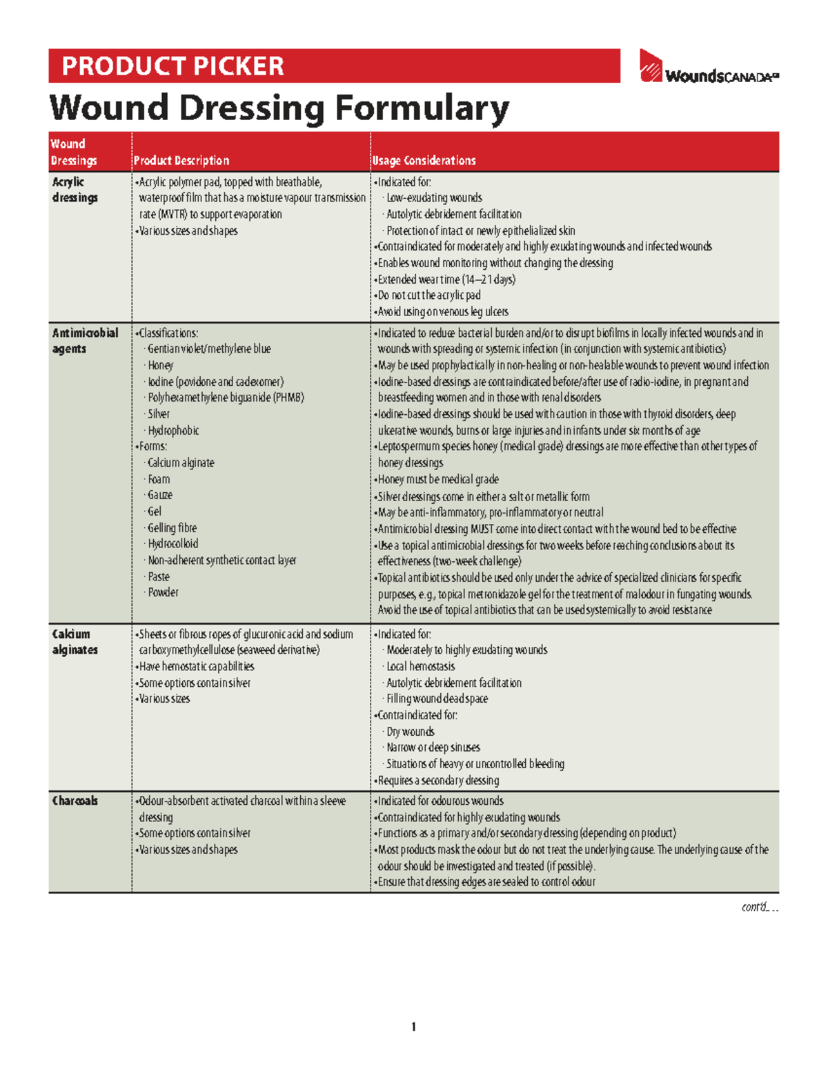 Wound Dressing Formulary: Product Descriptions & Usage Considerations ...