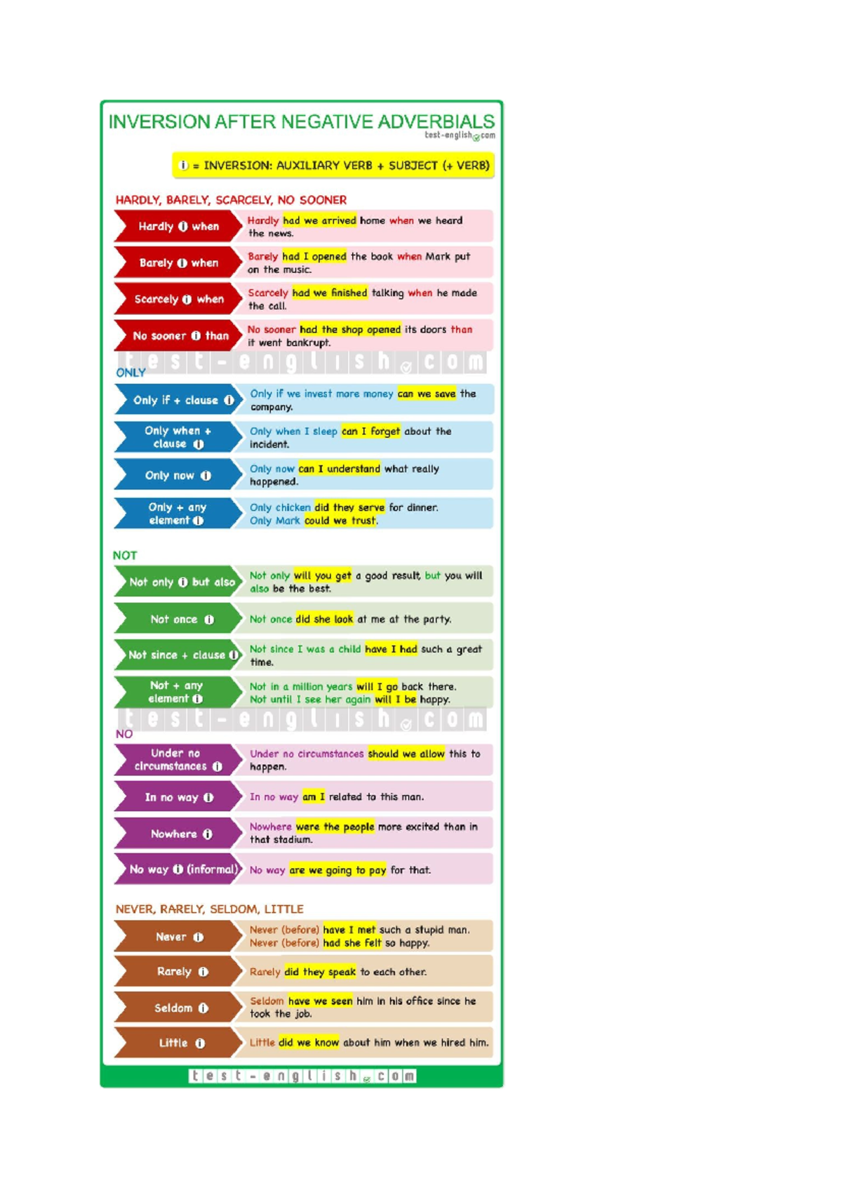 INVERSION AFTER NEGATIVE ADVERBIALS: PAST MODALS SCHEMA - Studocu