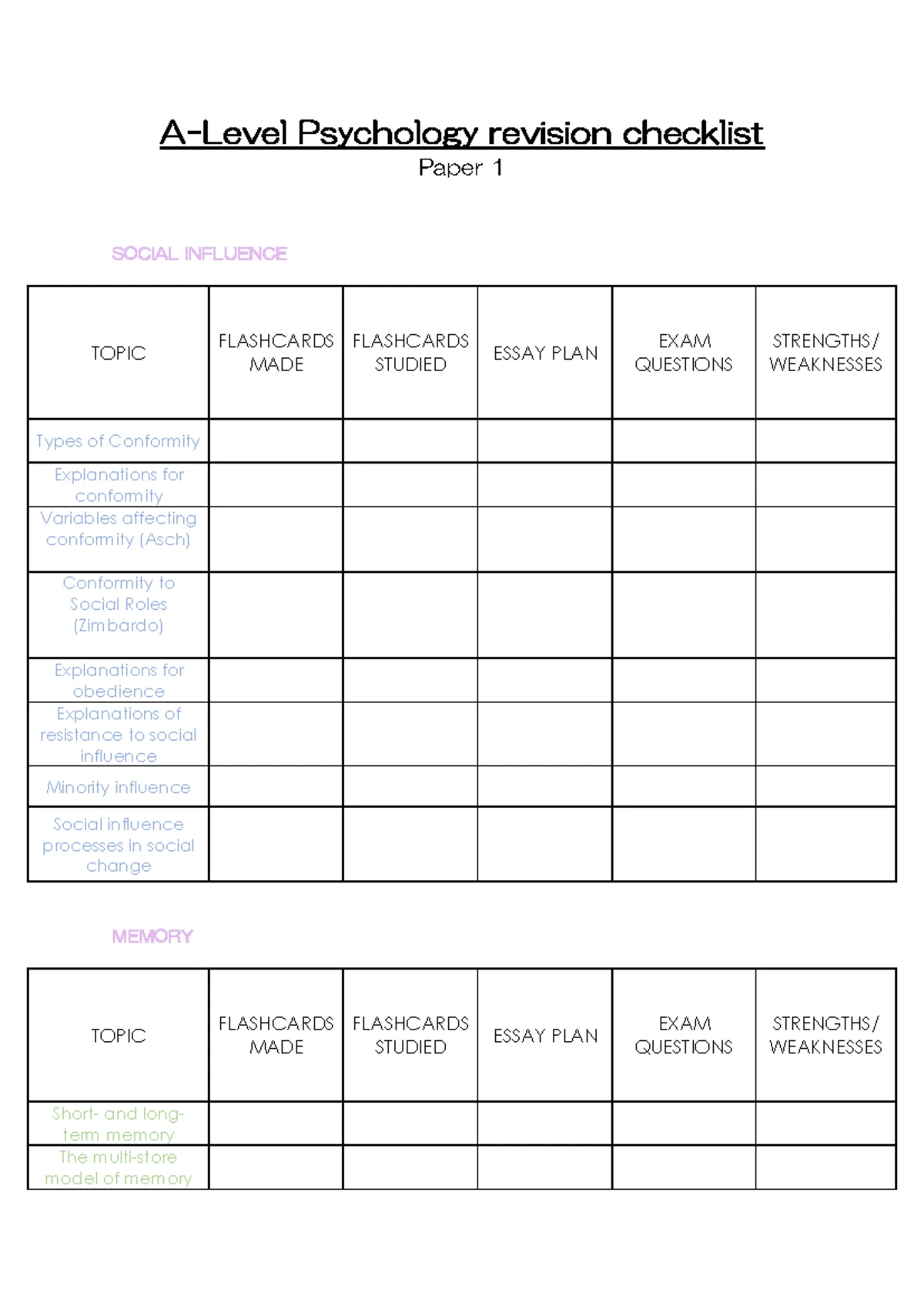 A-Level Psychology Paper 1 Revision Checklist and Flashcards - Studocu