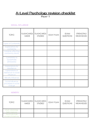 How To Write AQA Psychology Essays for 16 Marker Questions Simply ...