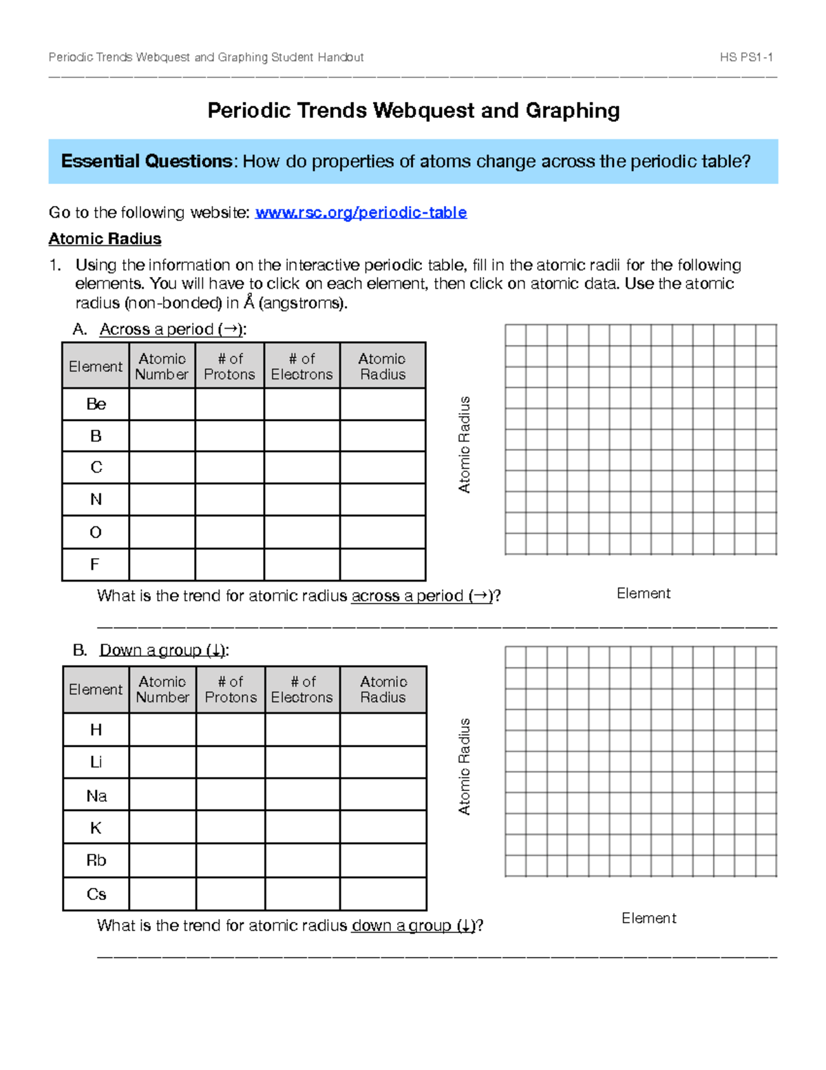 Periodic Trends Webquest & Graphing - PS 11 Lab Guide - Studocu