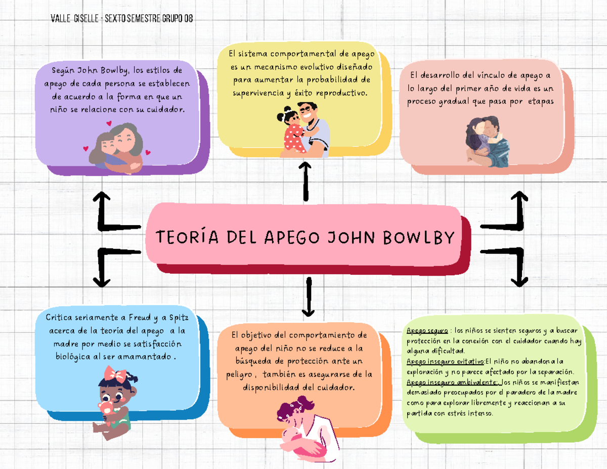 Teoría del apego John Bowlby - TEORÍA DEL APEGO JOHN BOWLBY Según John Bowlby, los estilos de ...