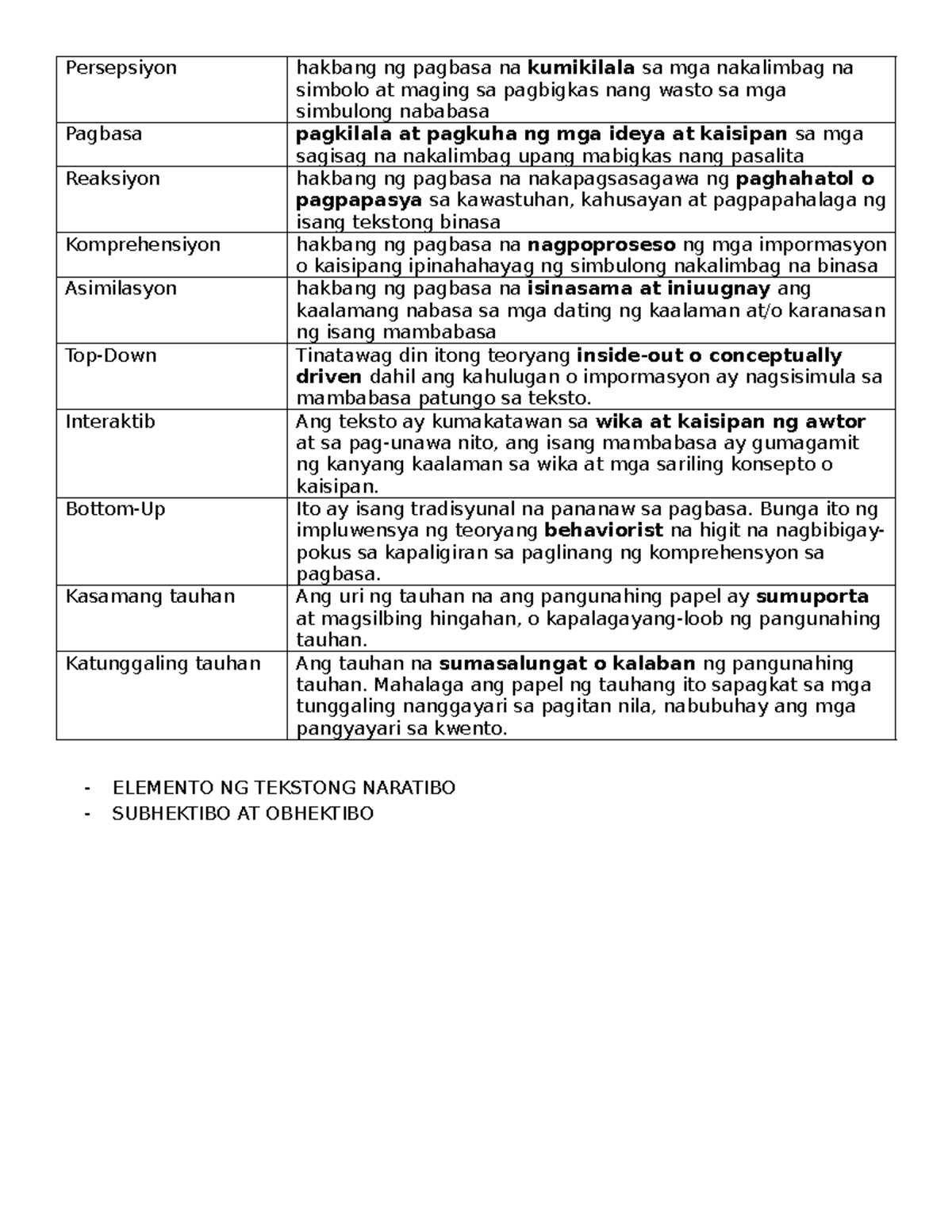 Pagbasa- Reviewer - Persepsiyon hakbang ng pagbasa na kumikilala sa mga ...