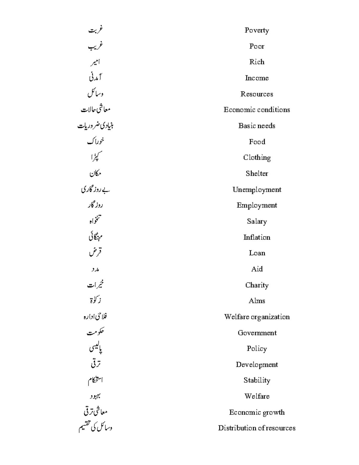 Poverty and Economic Conditions: A Comprehensive Overview - Studocu