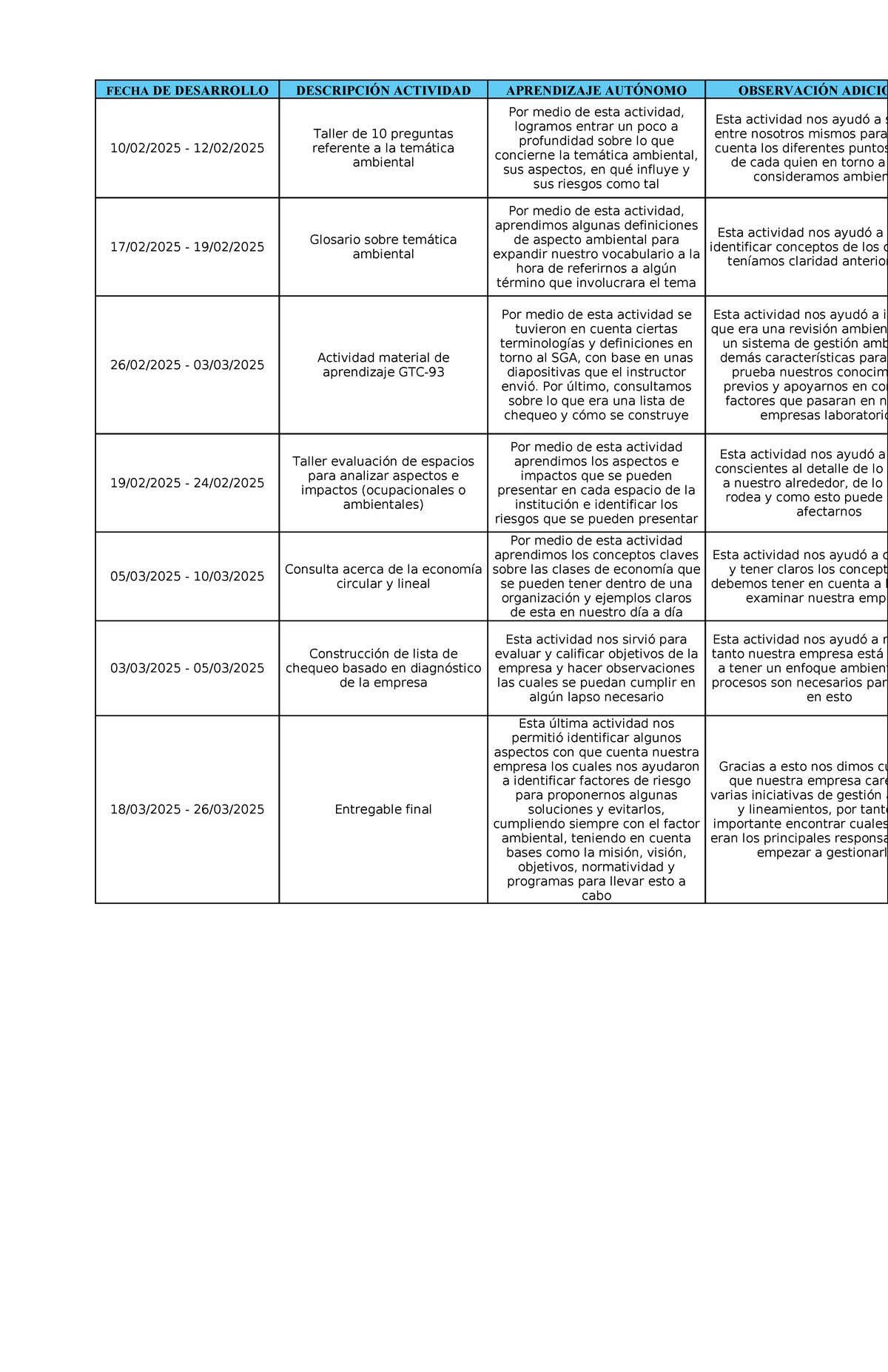 Bitácora Ambiental - FECHA DE DESARROLLO DESCRIPCIÓN ACTIVIDAD ...