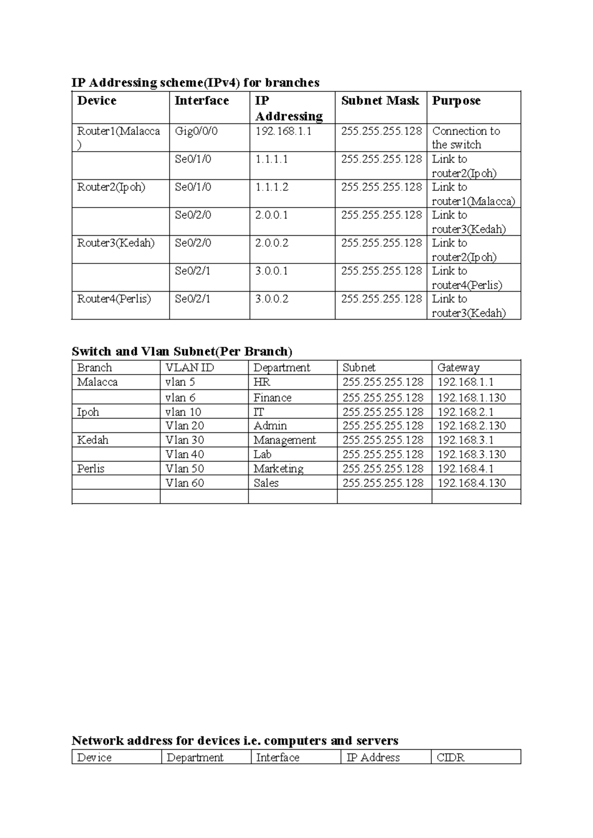 IP Addressing Scheme (IPv4) for Branches - Assignment - Studocu