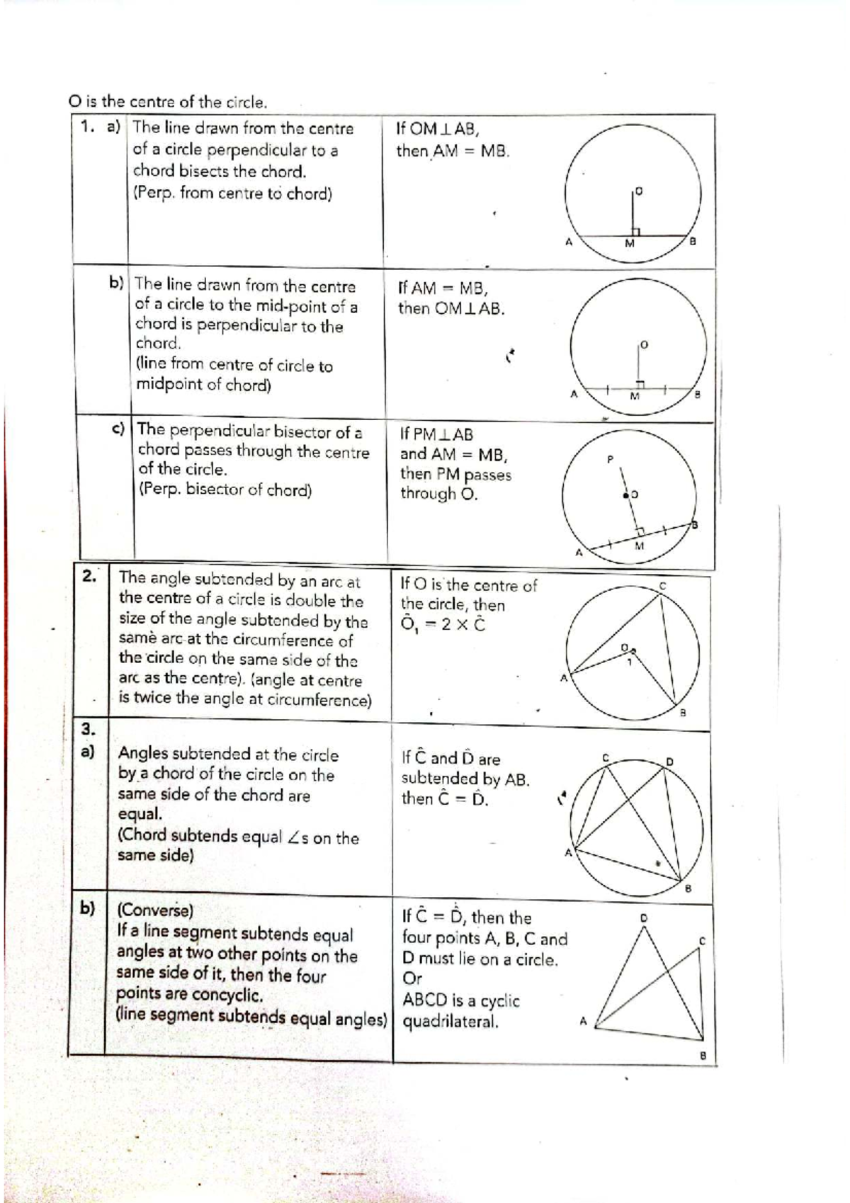 Euclidean Geometry: Circle Theorems and Properties - Studocu