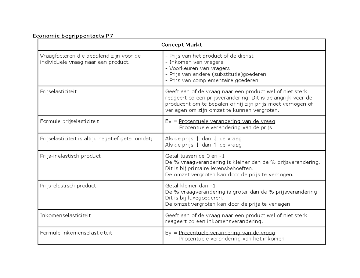 Begrippentoets Economie P7: Concepten Markt en Vraaganalyse - Studeersnel