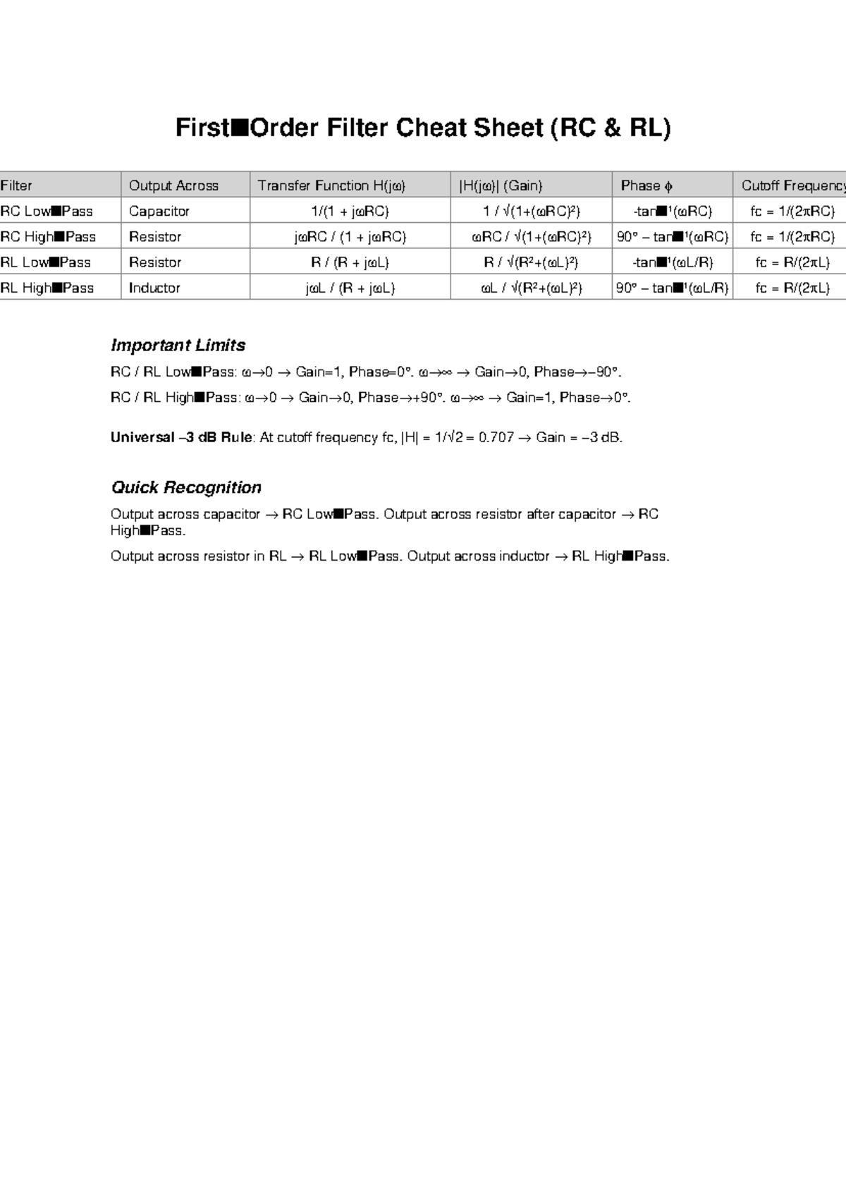 Filter cheatsheet RC RL - FirstnOrder Filter Cheat Sheet (RC & RL ...