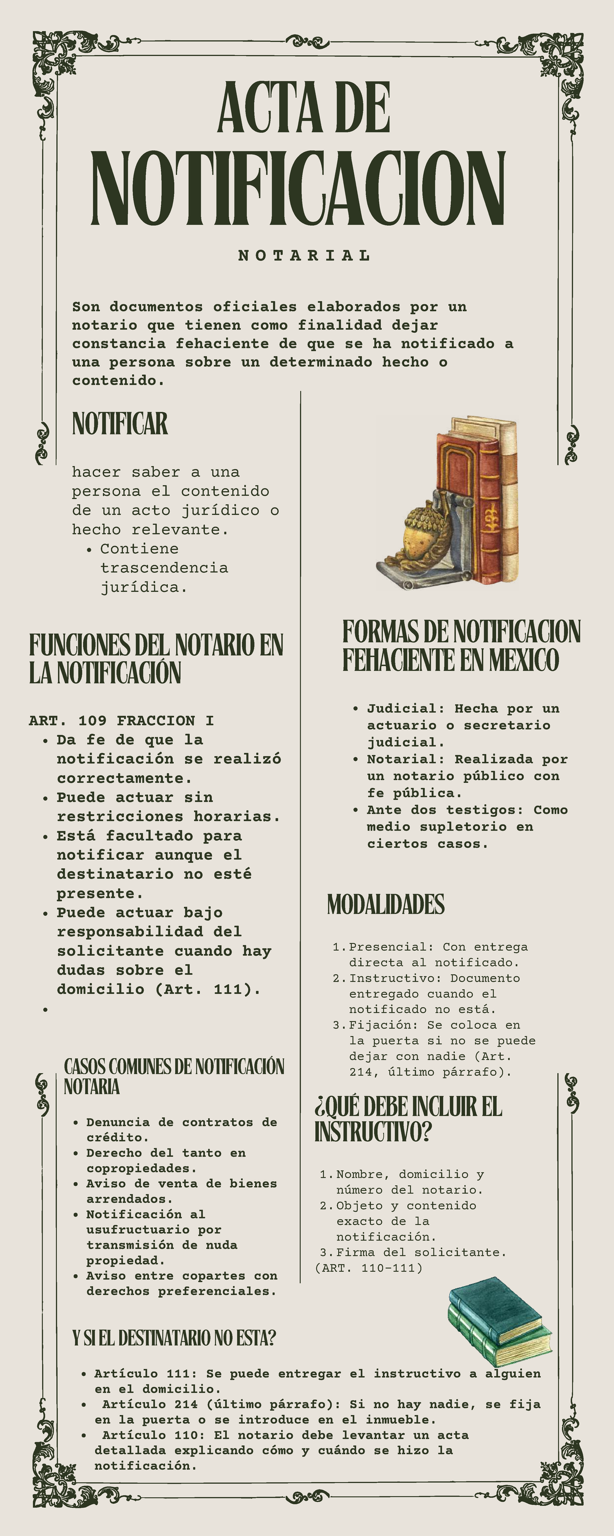 Infografía: ACTA DE NOTIFICACIÓN NOTARIAL en México - Studocu