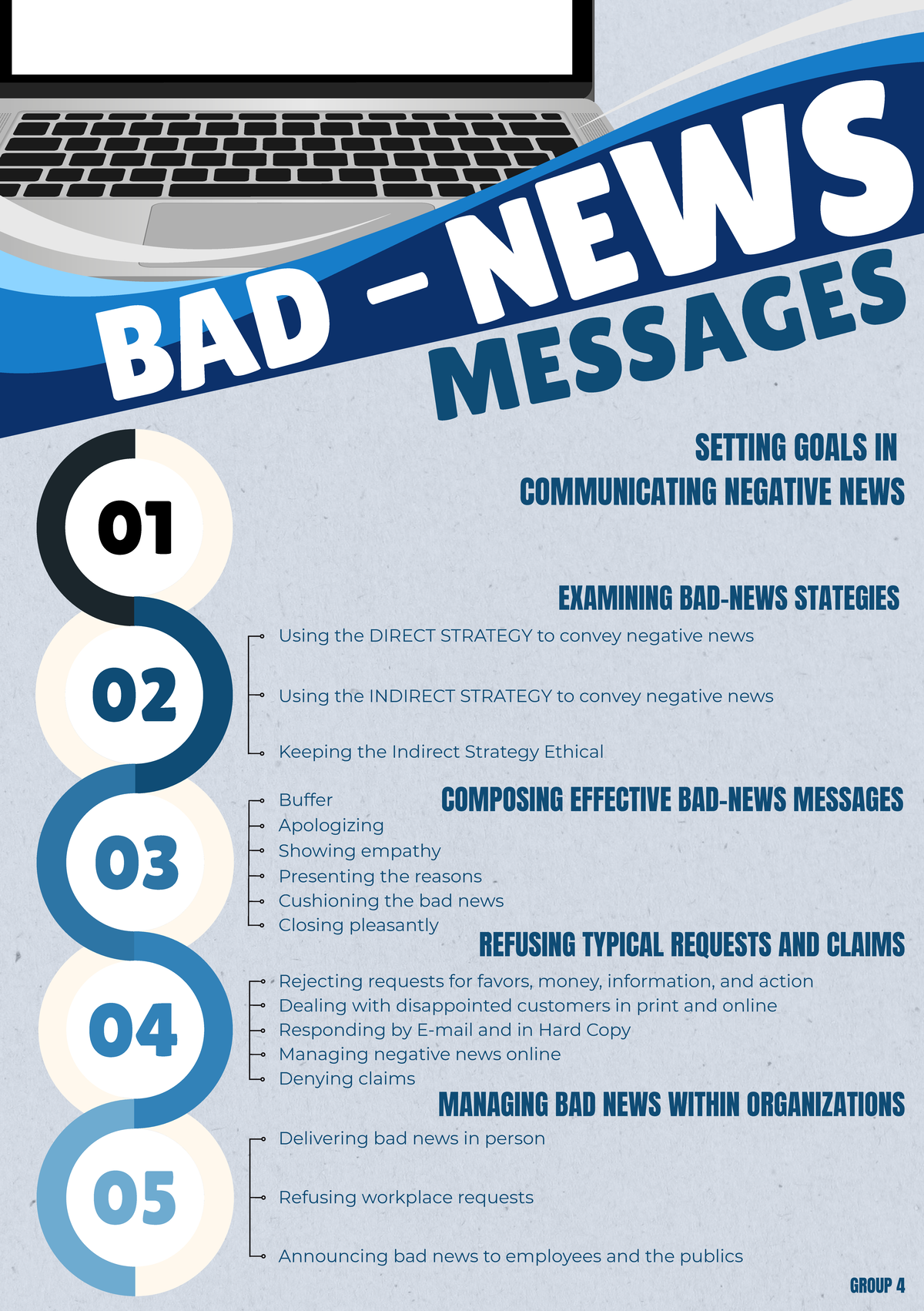 Handout CHAP 7 - Group 4 - Strategies for Communicating Negative News ...